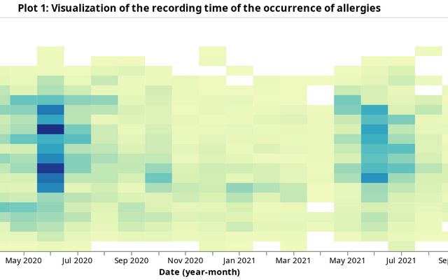 Ziwei Chen | Observable