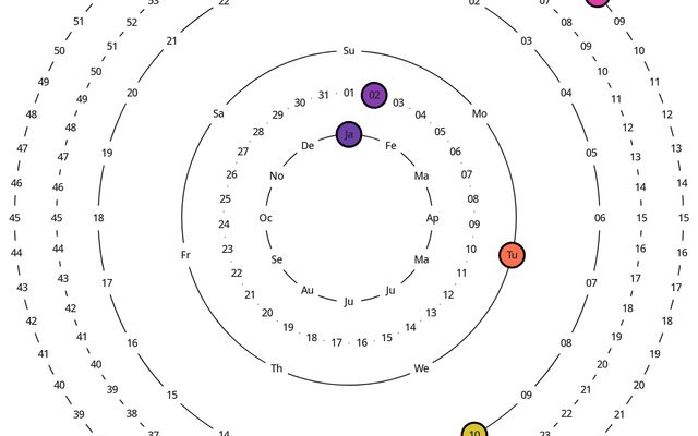likanug's Workspace | Observable