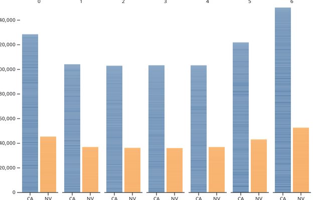 Nunnapass Pintawirooj | Observable
