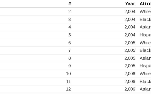 CS 625 - HW2 Part 1 / Chen Chen | Observable