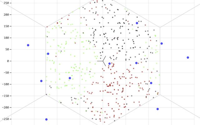 Plotting Relays / JaswanthSS | Observable