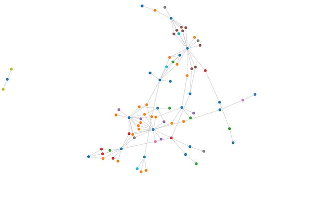 Force-Directed Graph / Alexandros Marinos | Observable Force-Directed Graph / Alexandros Marinos | Observable
