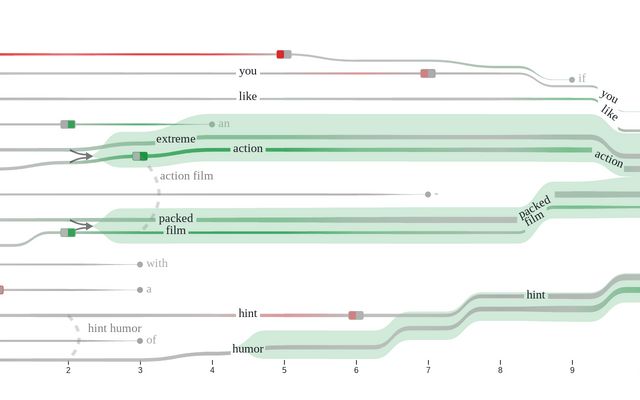Story line / Zhen Li | Observable