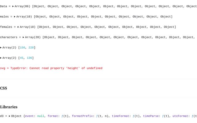 Template / Salvador Rang | Observable