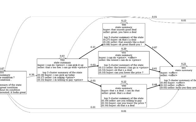 Demo Of Hmm Splitting Algorithm For Conversation Structure Learning