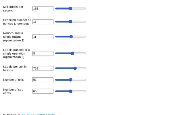 Dmitry Shulyak | Observable