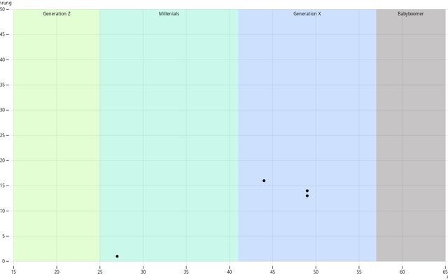 Thomas Briner | Observable