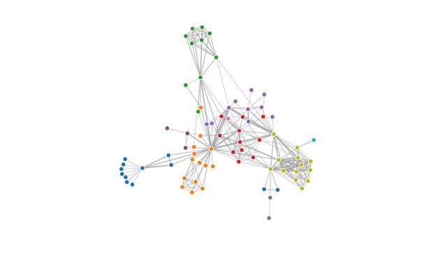 D3 Force-Directed Graph / gazdagergo | Observable