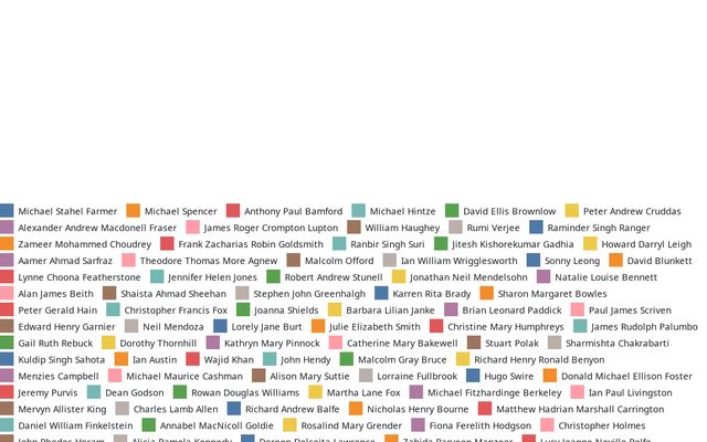 Adam Spiers | Observable