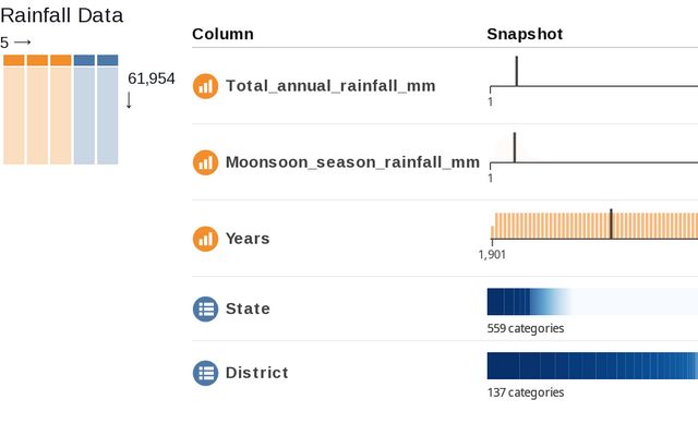 Assignment 4 Yongkang Liu Observable