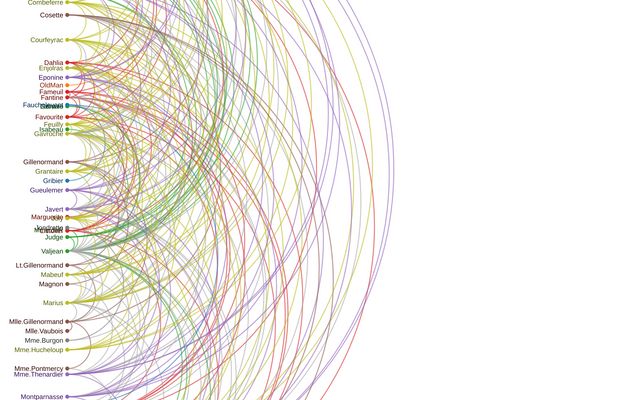 Arc Diagram / D3 | Observable