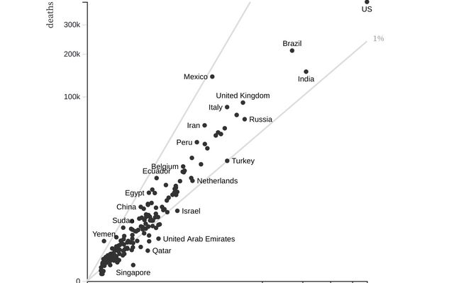 Chris Dangerfield | Observable
