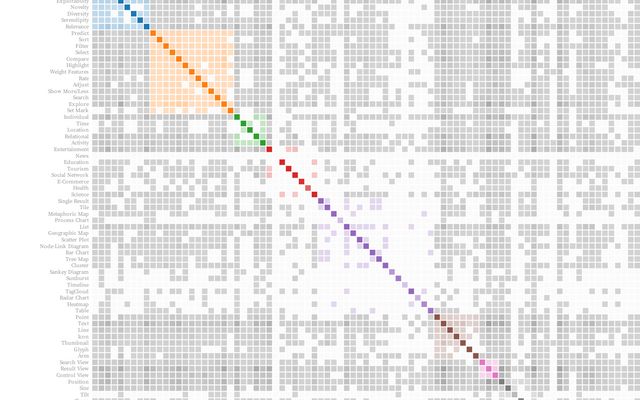 Untitled / Lisa | Observable