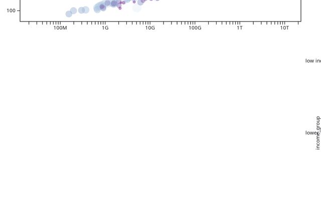 Ason's workspace | Observable