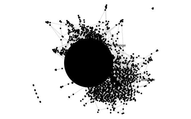 Simon Gabay | Observable