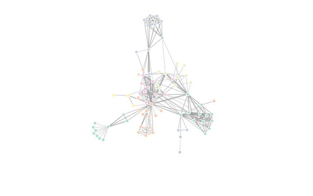 Force-Directed Graph / crillion | Observable