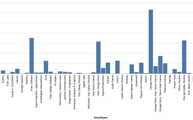 NathanCeroneA2 / Nathan Cerone | Observable
