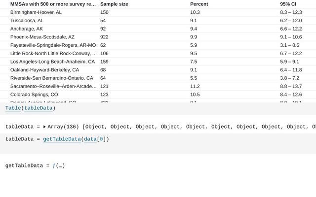 Web Scraping Table Data From HTML File Sumant Pattanaik Observable