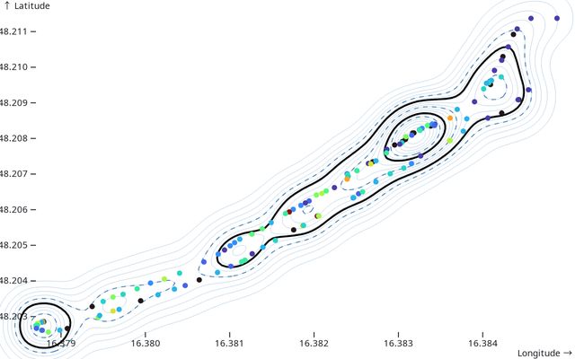 Wien Plastic | Observable