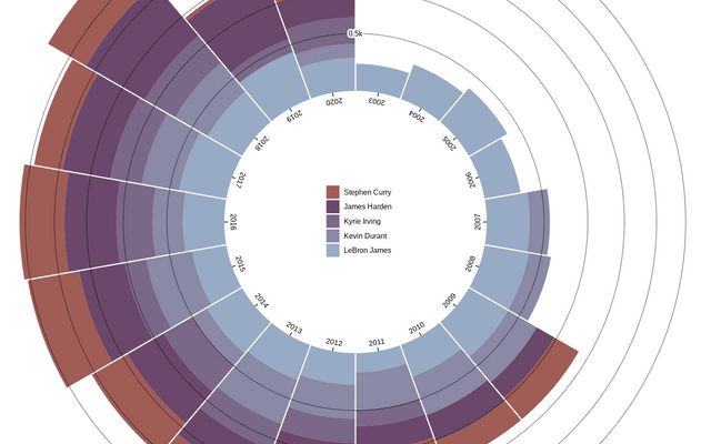 Untitled / 豪 张 | Observable