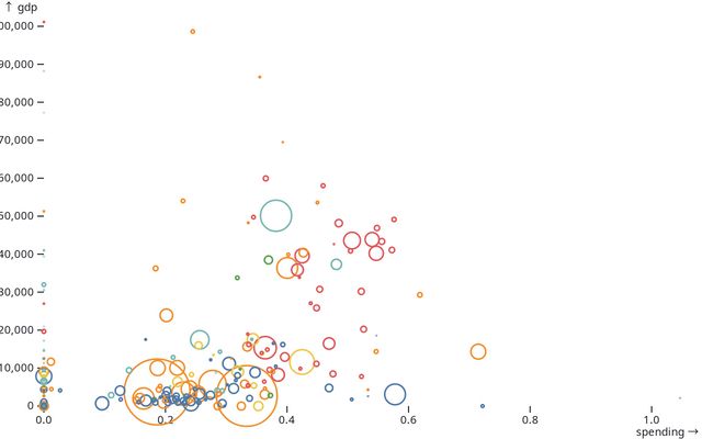 Worksheets: Learn Plot - Harald Pretschner / Harald | Observable