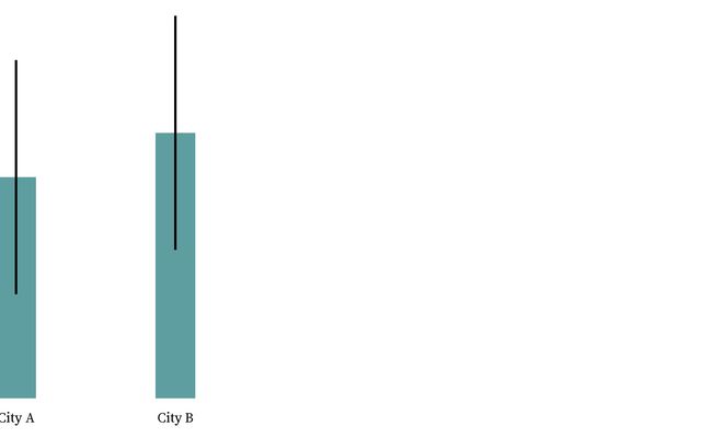 Equalizer Non-Risk Baseline Study / Lok | Observable