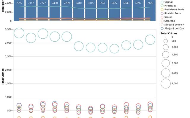 Assignment 1 - Visualization Design / Paloma Borges | Observable