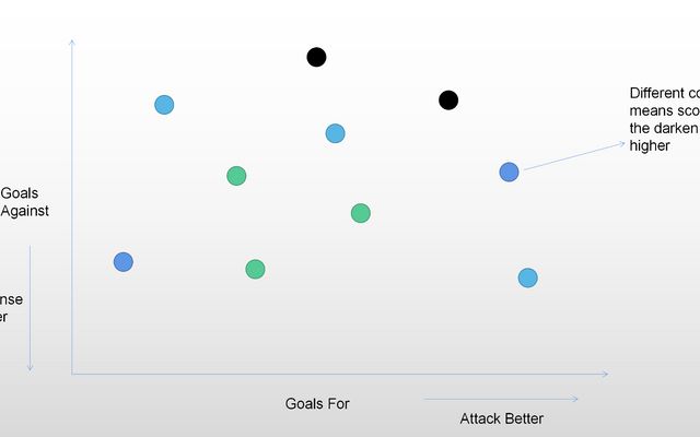 Homework 1 / Yichen Xie | Observable
