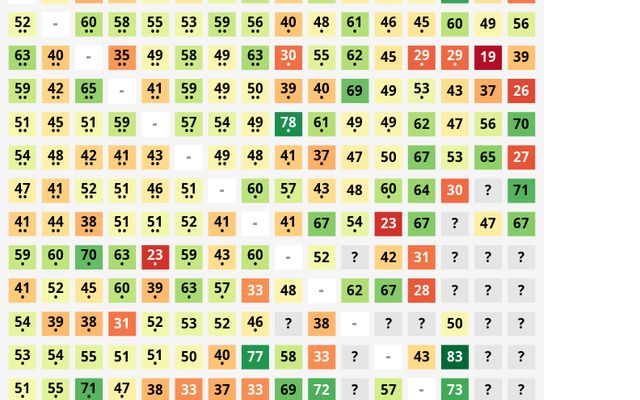 Cory Bennett | Observable