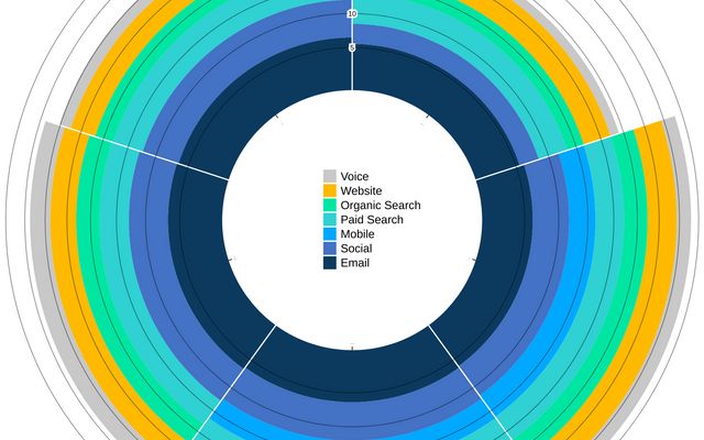 Radial Stacked Bar Chart / Claudia Epsilon | Observable