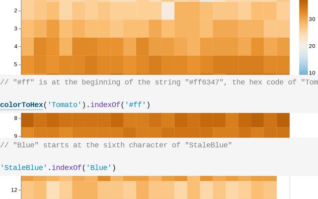 Learning Vis Tools Tutorial 7: Vega-Lite and data processing libraries / Ivan | Observable