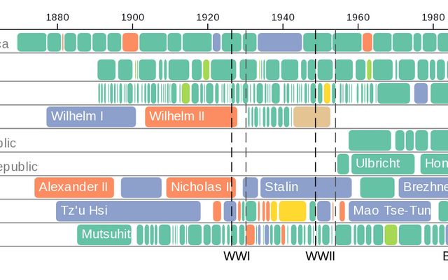 Gantt Chart / Ben Simonds | Observable