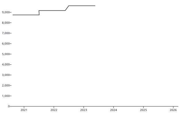 My workspace | Observable