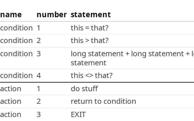 Decision Table To Tree Visualization Joesquito Observable