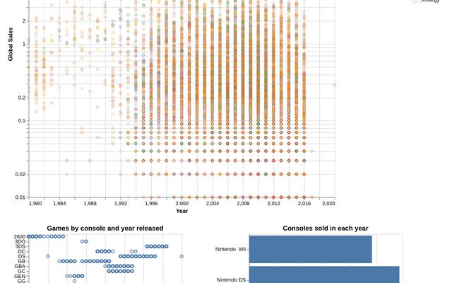 Final Project / Victoria | Observable