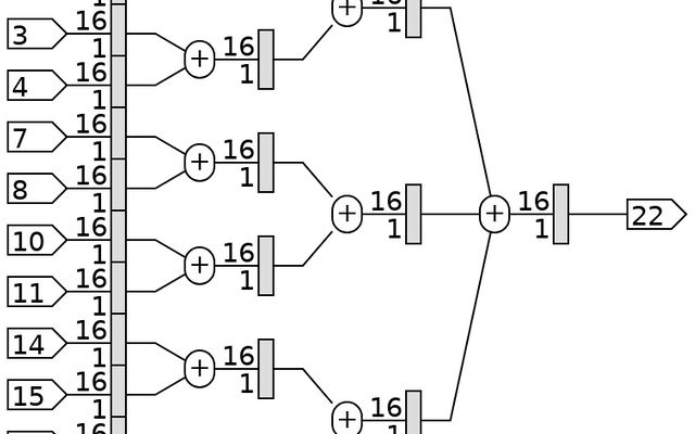 ReqAck / Aliaksei Chapyzhenka | Observable