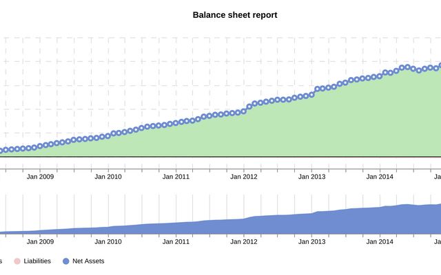 Balance Sheet report w/filter / Sergio Camalich | Observable