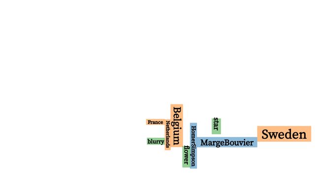 Word Cloud / soezen | Observable
