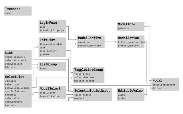 Zoom and pan / Philippe Deschaseaux | Observable