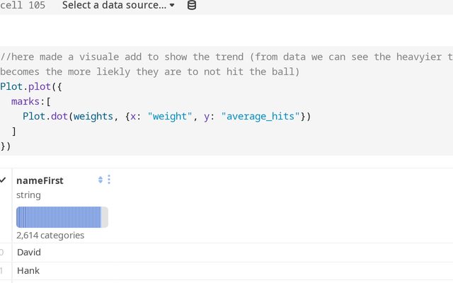 Peter Fisher | Observable