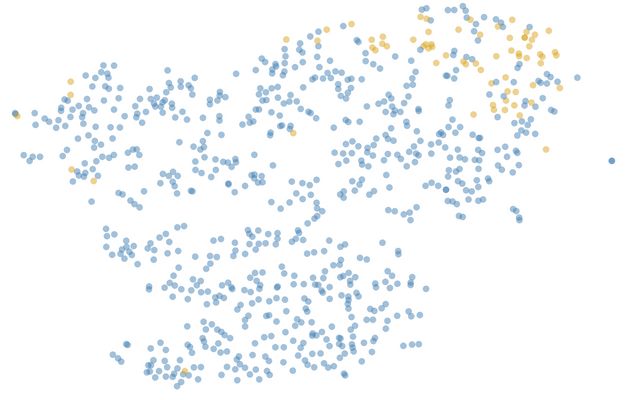 COMP 4462 Data Visualization Tutorial 9: Visualization and Interaction ...