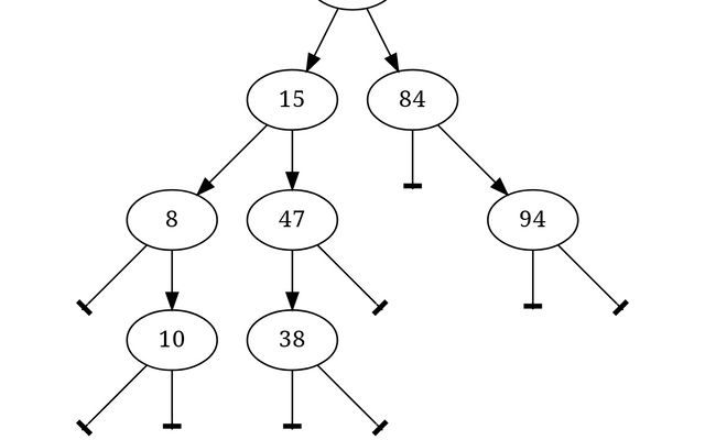 Array binary search trees (incomplete) / IgGodinho | Observable