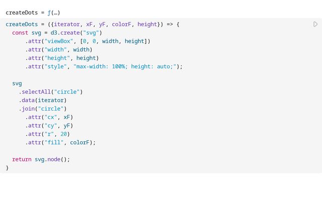 Scale functions / Cas de Rooij | Observable
