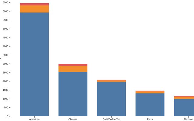 Graph Design - Exercise / Suvradeep (Josh) Ganguly | Observable