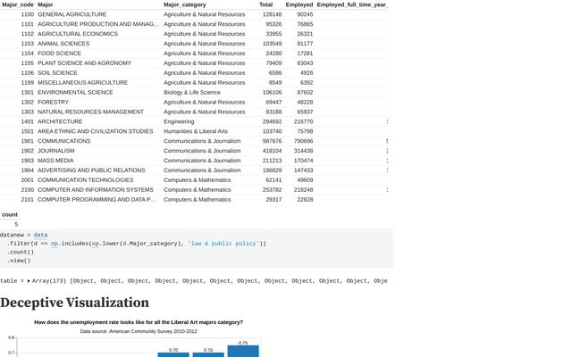A3 / azerous1 | Observable