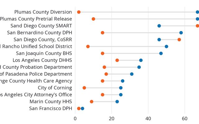 cyrusobrien | Observable
