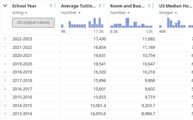 Student Stress Factors / Jaela's workspace | Observable