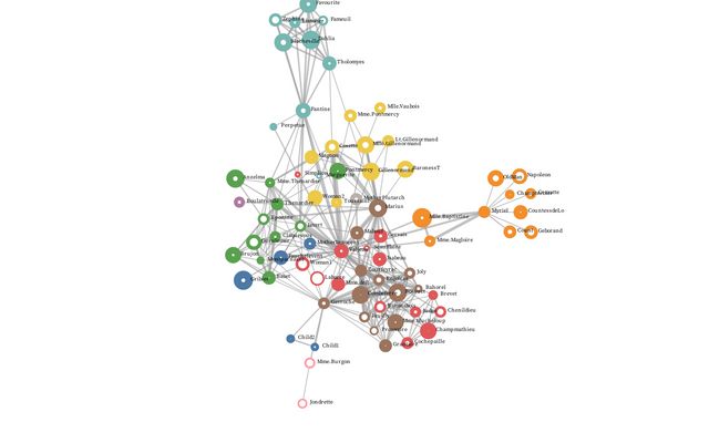 Force-Directed Graph - with four attributes / Ilakkiya | Observable