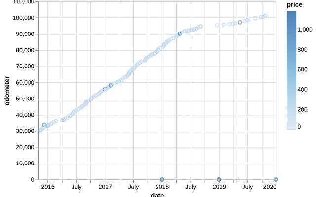 History: A4 Avant / Lukas Grebe | Observable