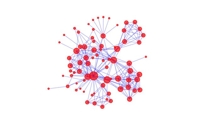 Les Miserables Network / Bruna Neves | Observable